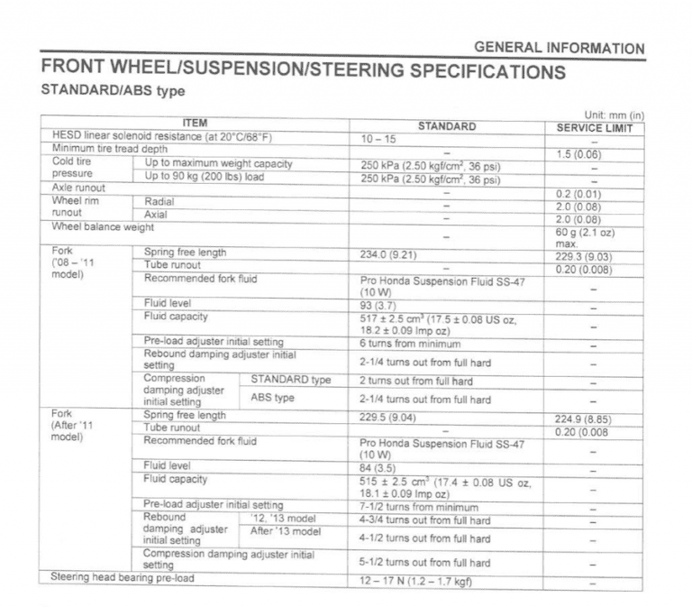 RIDER SAG SETTINGS: STEP BY STEP GUIDE - Australian Motorcycle News