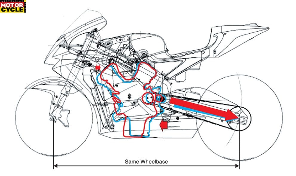 20TH ANNIVERSARY OF HONDA'S RC211V - Australian Motorcycle News