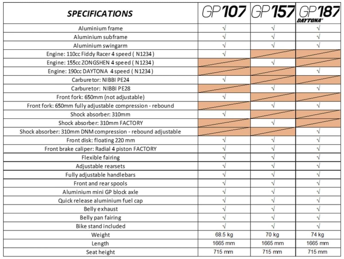 YCF INTRODUCES ITS MINI GP RANGE - Australian Motorcycle News