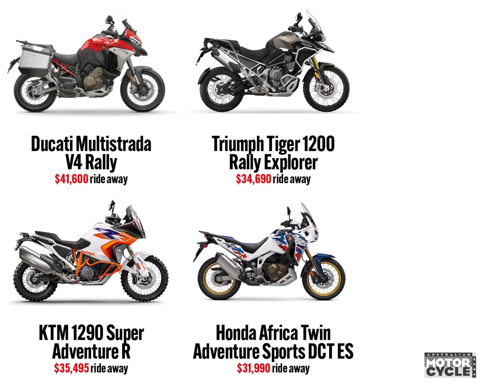 AUSSIE TEST | BMW R 1300 GS Adventure Trophy - Australian Motorcycle News