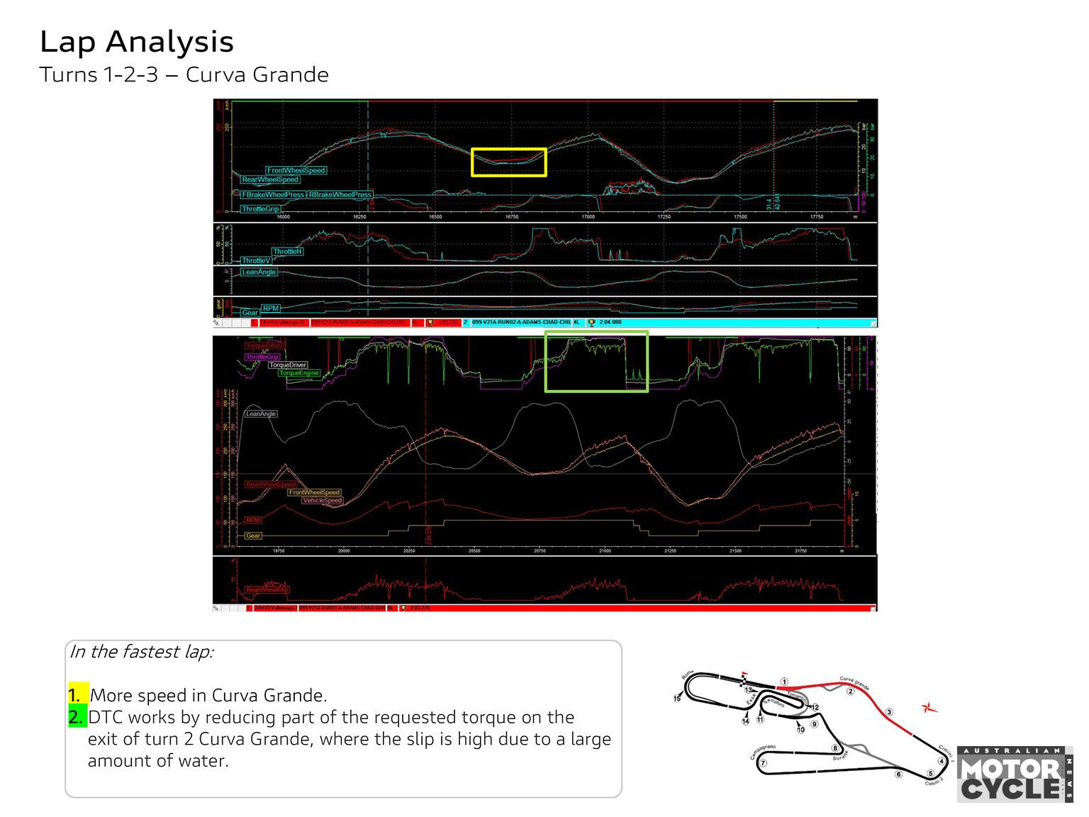 Adam_Child-Lap-Analysis-2 - Australian Motorcycle News