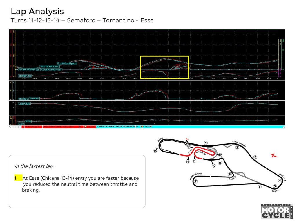Adam_Child-Lap-Analysis-8 - Australian Motorcycle News